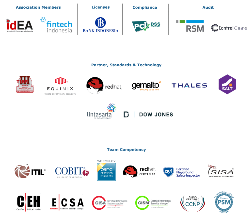 About Us | SQUARE GATE ONE