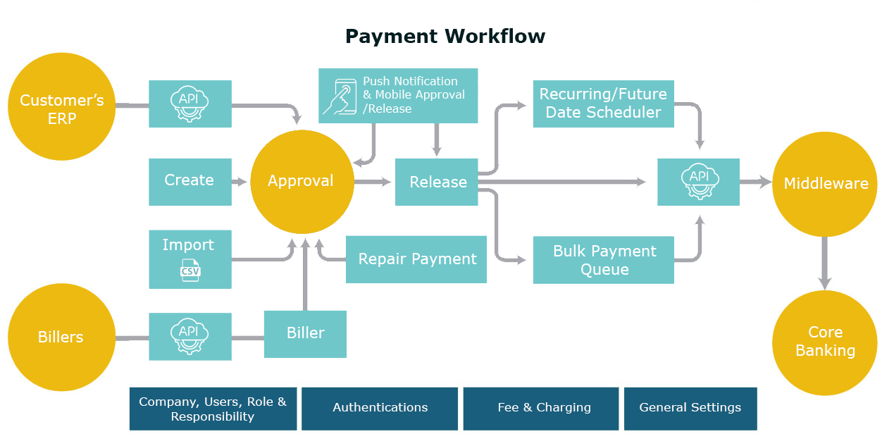 Digital Banking For Corporate SQUARE GATE ONE Digital Banking For Corporate SQUARE GATE ONE